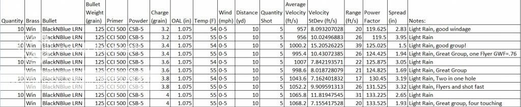 CSB-5 Second Time Around