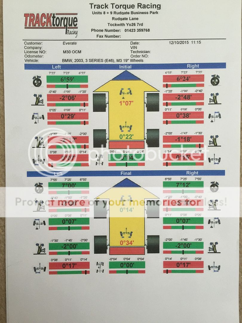 Geometry - fast road set up? | The M3cutters